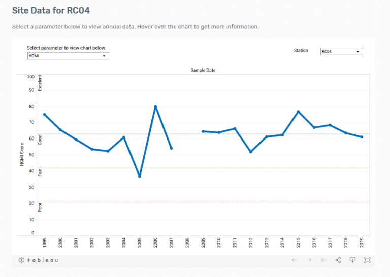 How healthy are streams in your community? - Raritan Headwaters