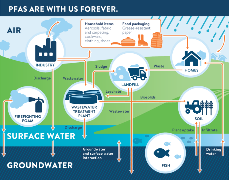PFAS and Well Water - Raritan Headwaters
